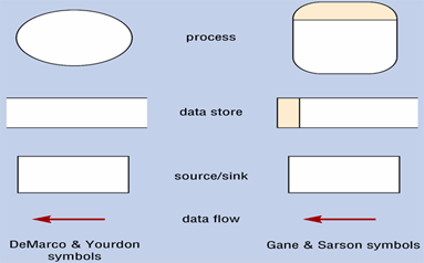 FemtoSoft Computer Education : Projects