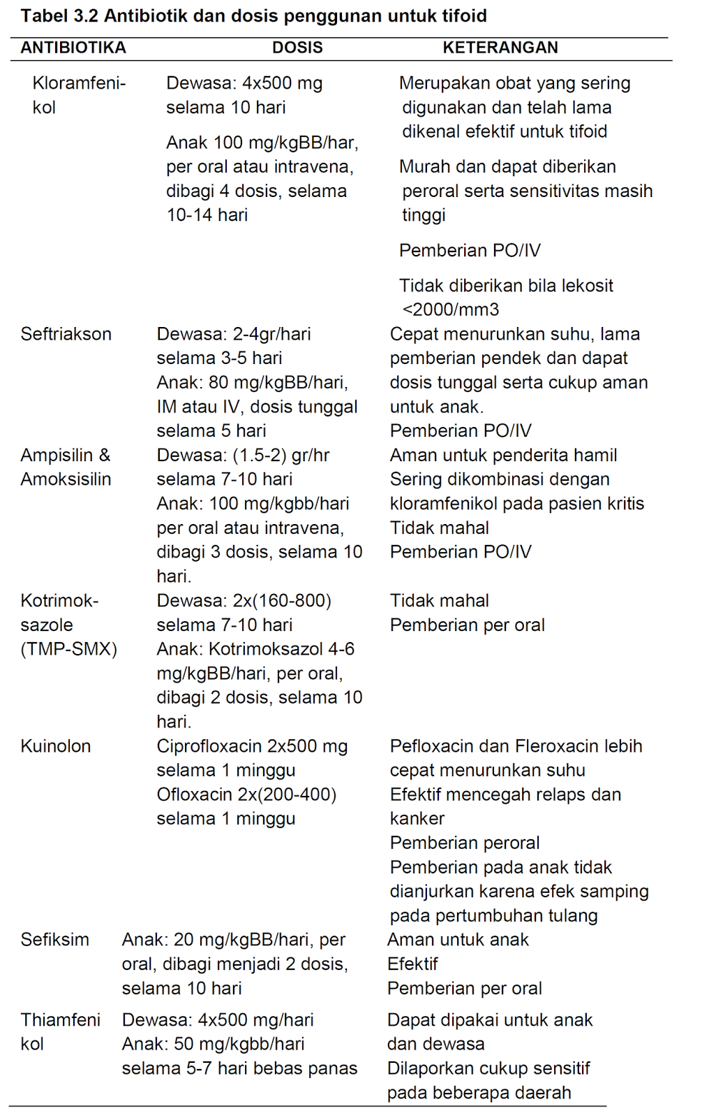Demam Tifoid ~ Panduan Praktik Klinis Bagi Dokter
