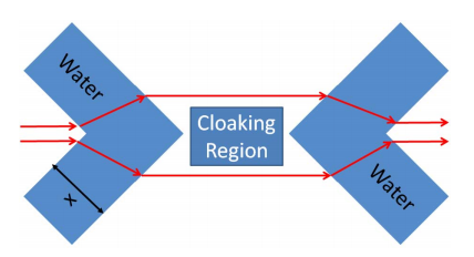 Scalable invisibility cloak created that can hide orbiting satellites ...