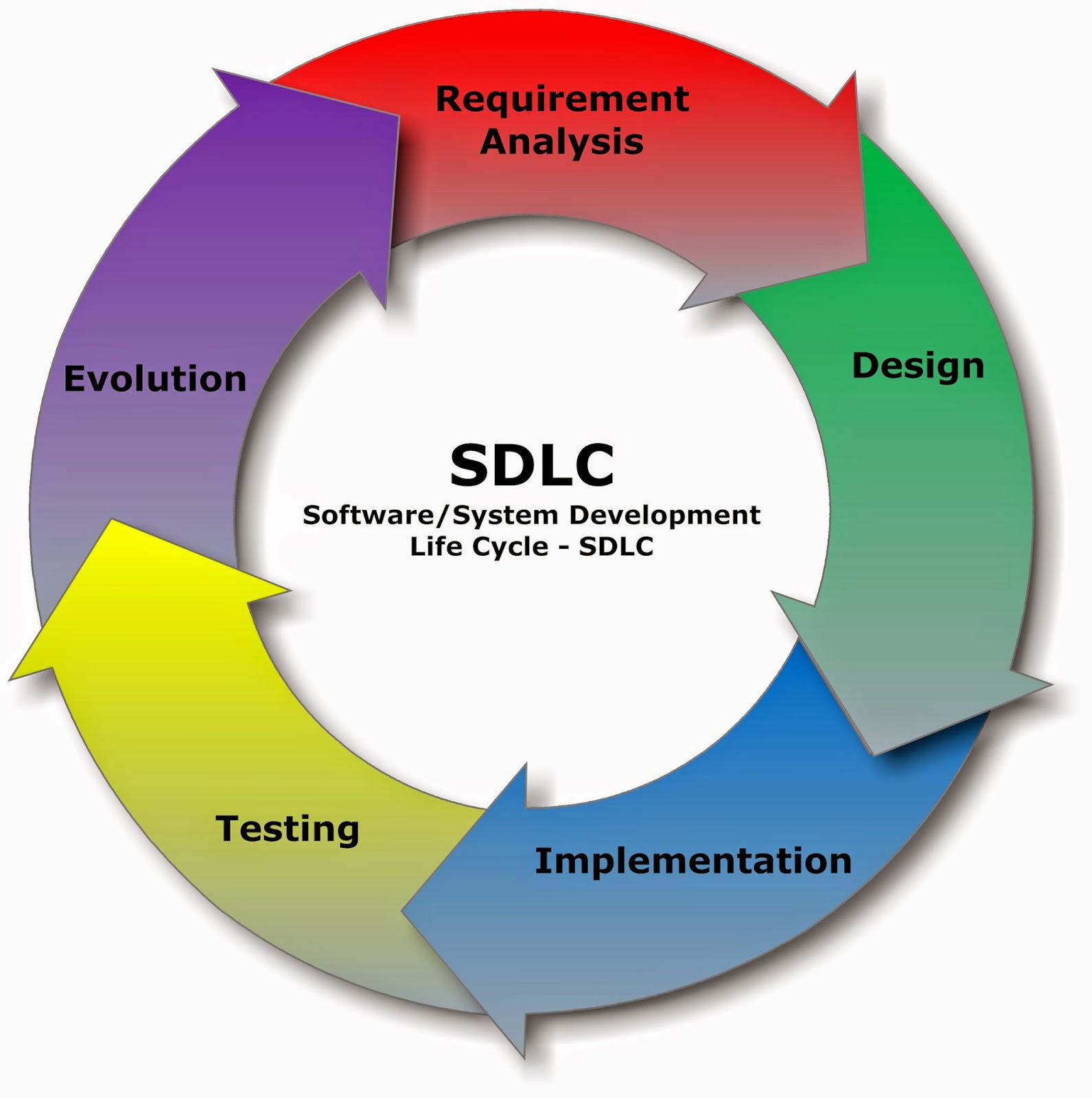 Mesoarchian Systems Development Life Cycle mesoarchian-systems-development-life-cycle