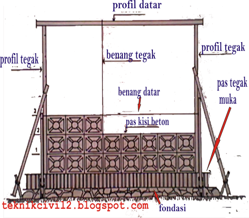 teknik civil: October 2012 | Learn And Sharing