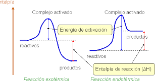 QUIMICA II 1ºC: ENERGIA DE REACCION
