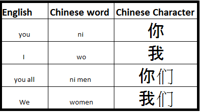 Learning Mandarin..: You & I