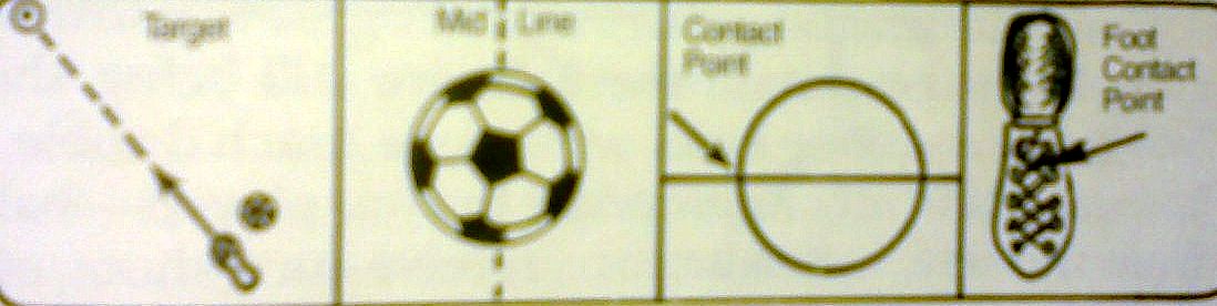 FOOTBALL BLOG: Practicing In-Step Kick and Techniques (Keeping The Ball ...