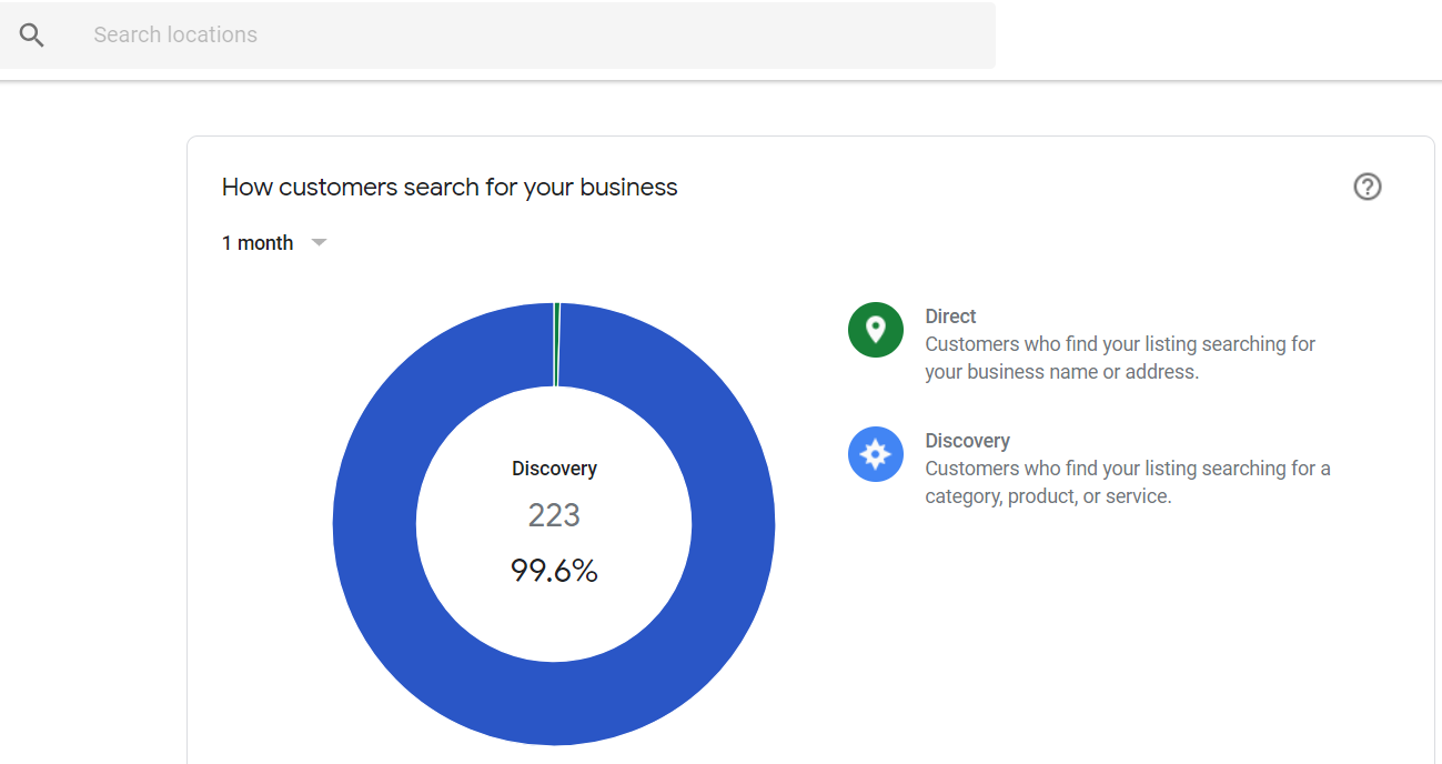 SEOSiri|Optimizing Search Engines,Optimizing Social Media