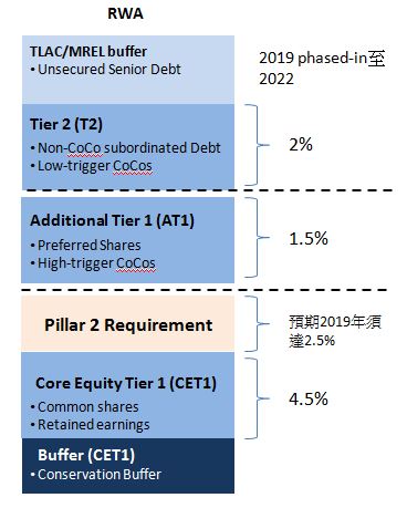 一個銀行家的工具網站: TLAC & MREL -- 1