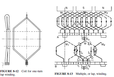 MULTIPLE OR LAP WINDINGS OF DC GENERATORS BASIC INFORMATION ...