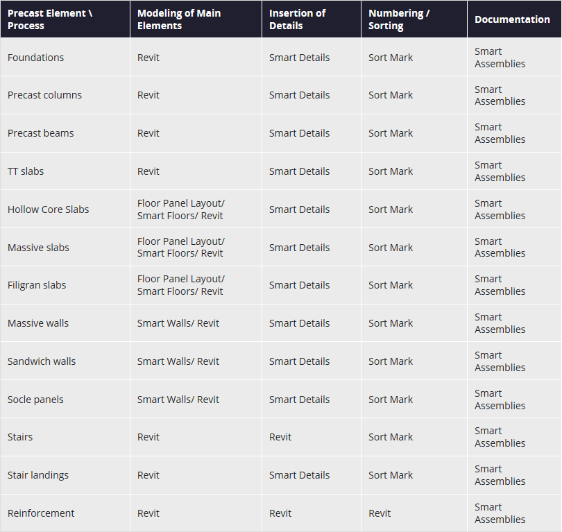 Revit Add-Ons: Precast Concrete – Comprehensive Modeling of Precast ...