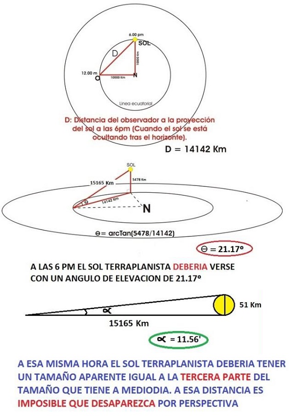 Refutando la Tierra Plana: El sol y algunos cálculos
