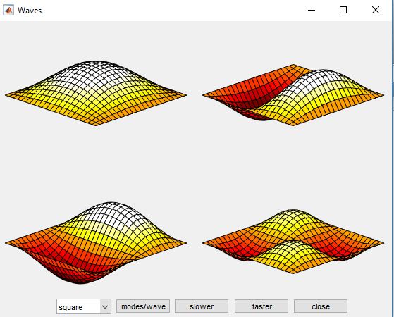 Different type of Wave Plotting using MATLAB - MATLAB Programming