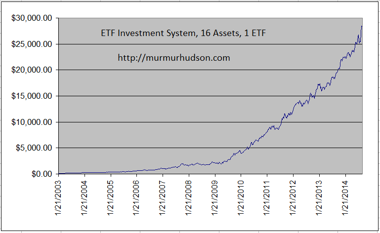ETF INVESTMENT SYSTEM: September 2014