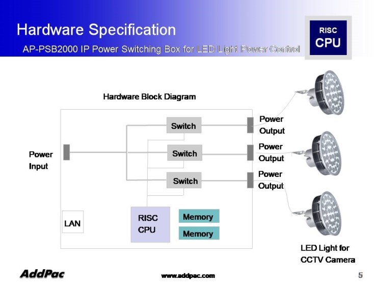 AddPac Technology's Official Blog.: AP-PSB2000 IP based Power Switch ...