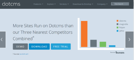 Top 24 Java-Based Content Management Systems