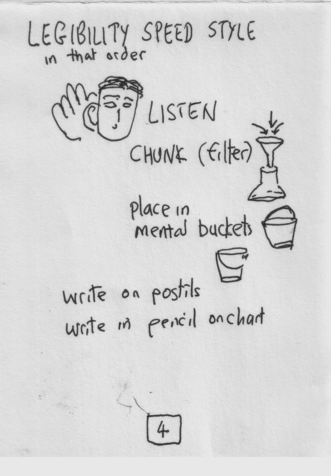 Idea Drawing, Graphic Recording, Visual Thinking, Sketchnotes: Graphic ...