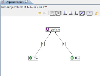 Simplify Java Coding: Dependency injection [ Part 1]