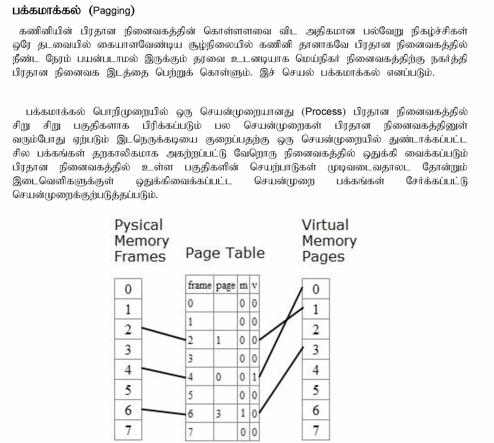 A/L ICT IN TAMIL
