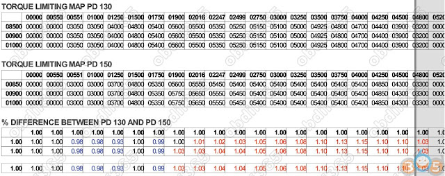 Seat ECU change 130 bhp maps for 150 bhp with Winols – Freelancer / Agency