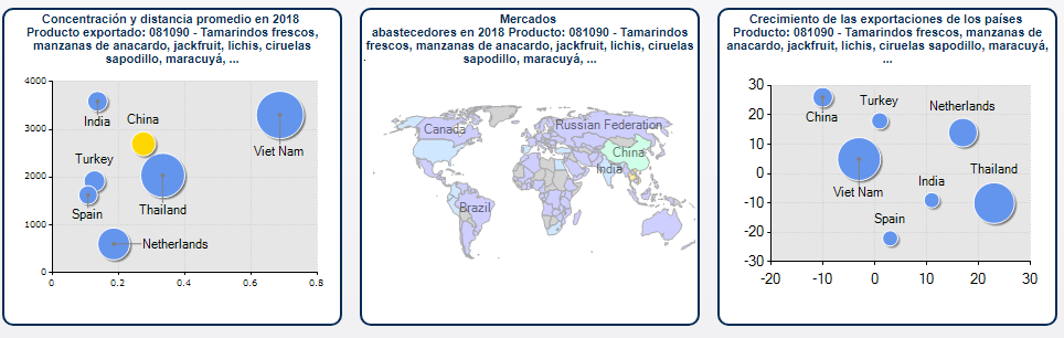 PLATAFORMA VIRTUAL USITC Y TRADE MAP - AGUAYMANTO - Comercio Internacional
