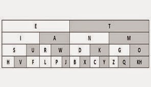 Hening Cahya Ridhayanti: SANDI MORSE