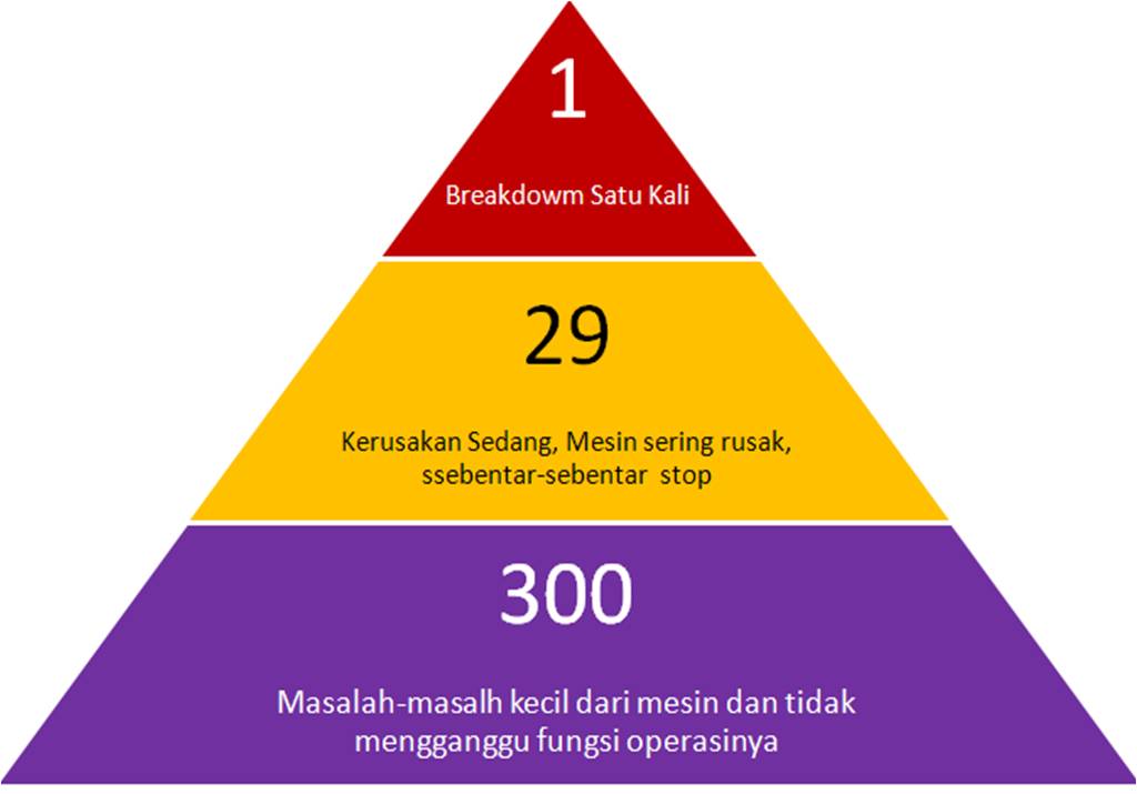 AUTONOMOUS MAINTENANCE