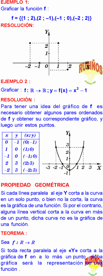FUNCIONES EXPLICACIONES BÁSICAS CON TEORIA Y EJEMPLOS DE MATEMATICAS PDF