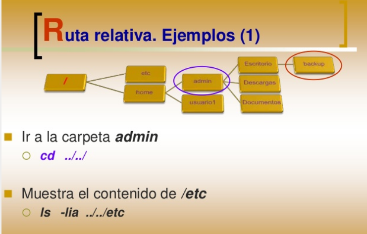 TODO SOBRE LINUX: 3. Rutas y nombre de archivo. Estructura jerarquica.