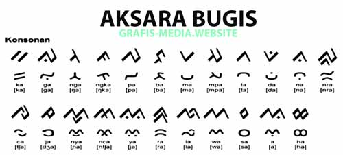 20+ Font Kuno Jaman Dulu Dan Font Abjad Jawa, Bugis, Bali. - Ngeeneet