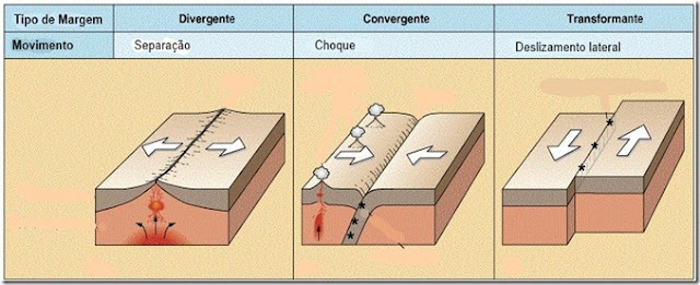 Geografizando o Mundo: Teoria das placas tectônicas