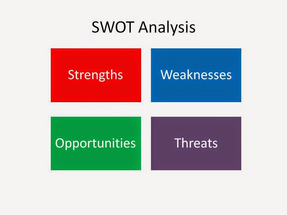 CREATE YOUR DESAIN!: Analisa SWOT