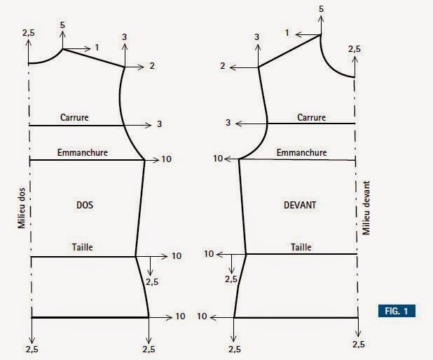 Blogging Begin: Exemple d’une planche de gradation