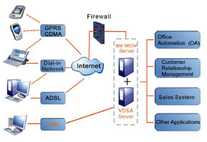 OFFICE AUTOMATION ( O A ) ~ yusup-doank-2