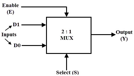 Multiplexer's | VLSI & Embedded Projects