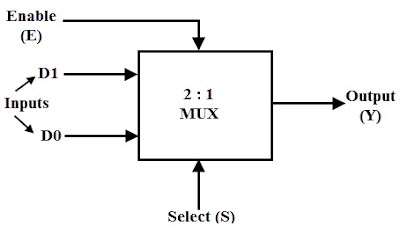 Multiplexer's | VLSI & Embedded Projects