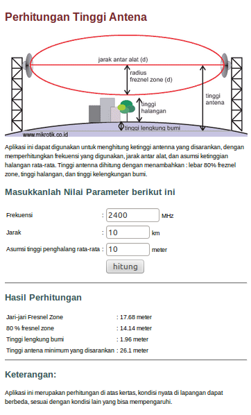 Verian's blog: Cara menghitung tinggi antena melalui "perhitungan ...