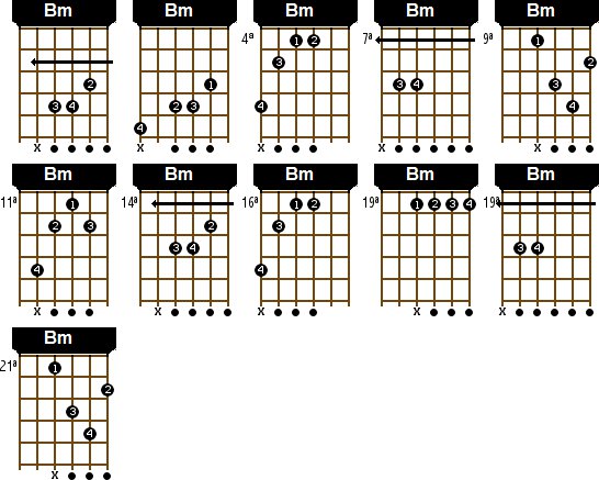 Tuneclass - Instituto de Música - (34) 3255-0395: Acordes Menores ...