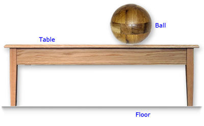 Locating People and Objects