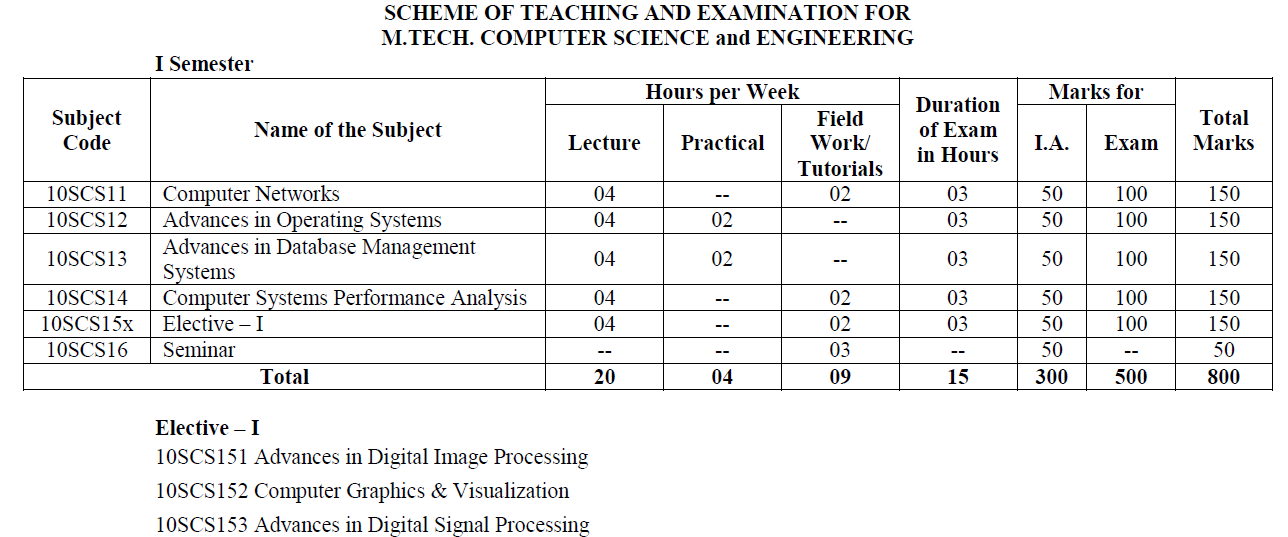 MTECH(CSE)-2011-12: Syllabus