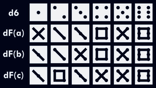 Tools #1: Fate/Fudge dice Oracle System