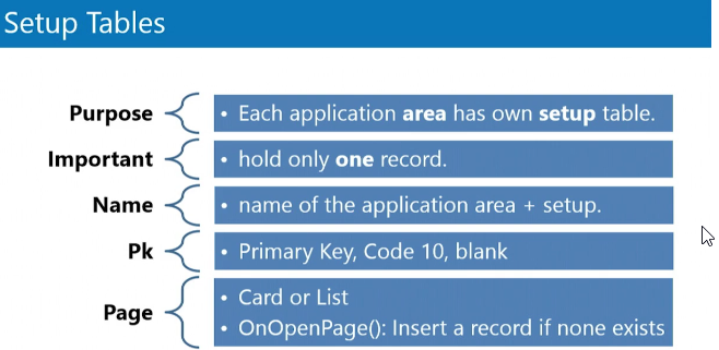 MS Dynamics 365 Business Central : Types of Tables in Microsoft ...