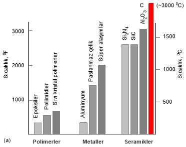 Prof. Dr. Bilsen Beşergil: Polimer Matris Kompozitler, PMC (polymer ...