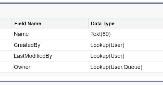 Salesforce Globe For You - Salesforce Shorts : How to change standard ...