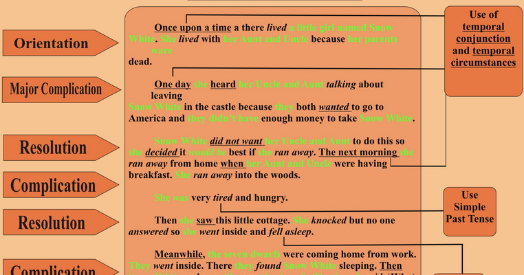 Text Types: Pictures Learning Narrative Structure