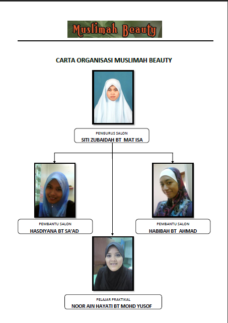 MUSLIMAH BEAUTY SALON & SPA: Organization Chart