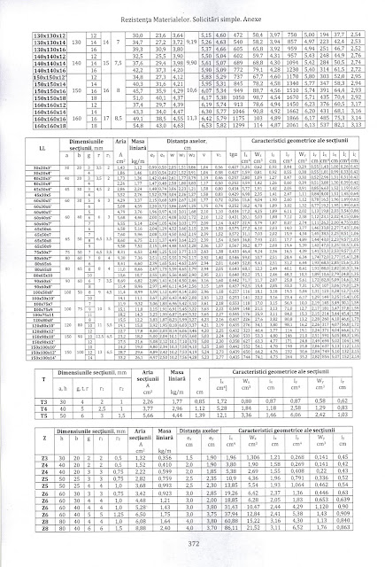 Rezistenta Materialelor - Mechanics of Materials - Résistance des ...