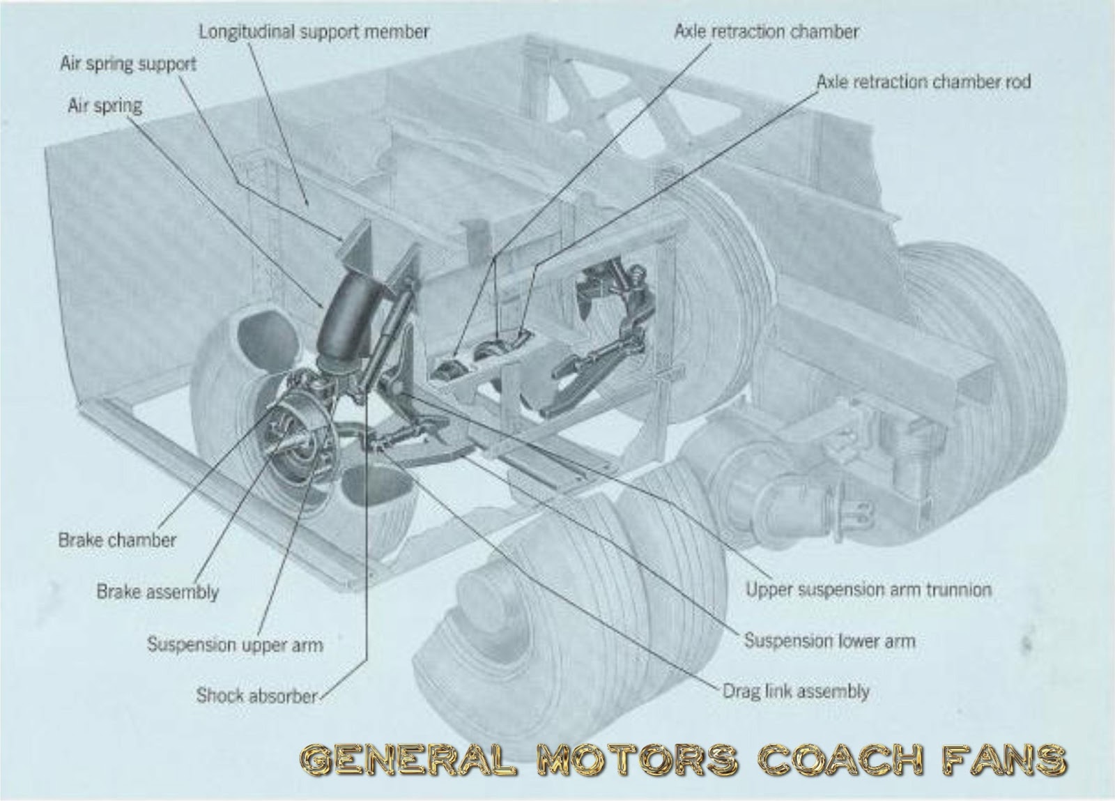 FANATICO DEL GMC: GMC (BUFFALO) Modelos PD -4108 y PD-4905
