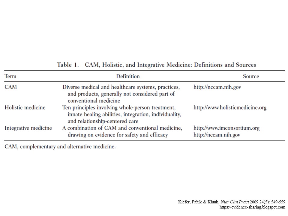 Evidence Sharing: An Overview of CAM: Components and Clinical Uses