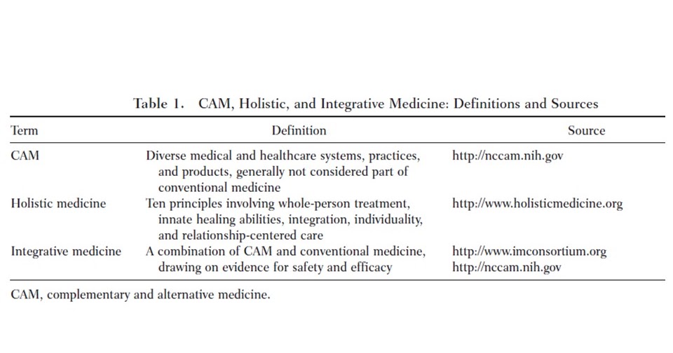 Evidence Sharing: An Overview of CAM: Components and Clinical Uses