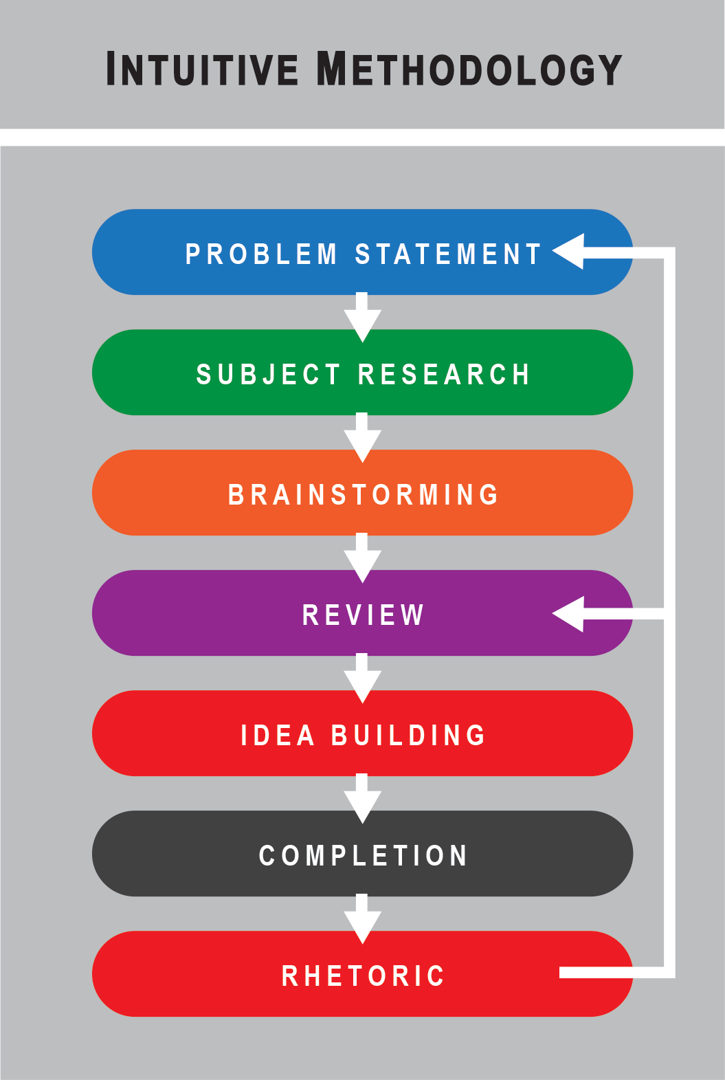 The Informed Illustrator: Problem Solving Project Methodology