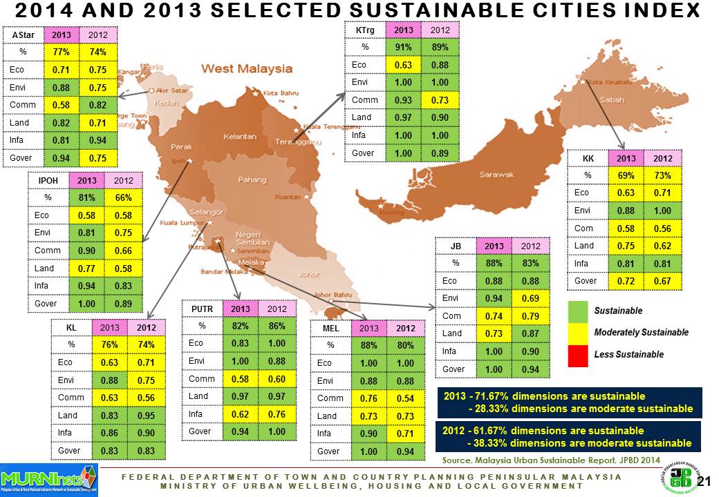 A DISCOVERY OF NEW KNOWLEDGE IN URBAN AND REGIONAL PLANNING: 1st ...