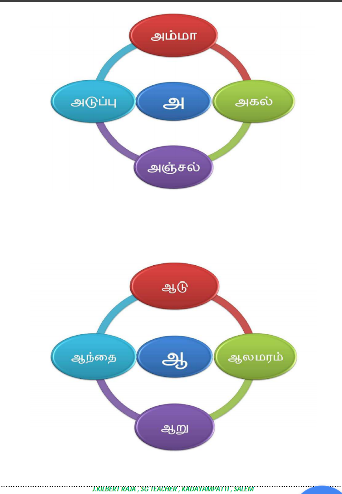 Std 1 2 Action Words Tamil std-1-2-action-words-tamil